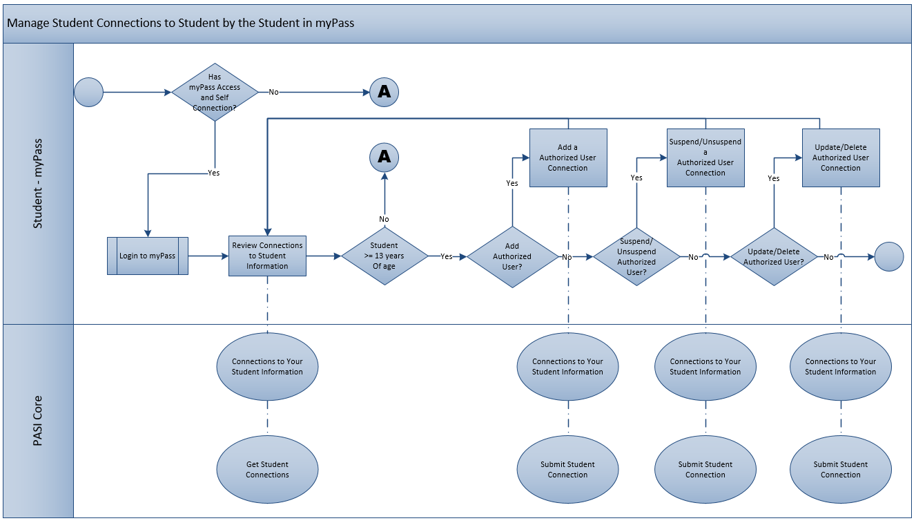 bpmmanagestudentconnection:bystudent:managestudentconnectionbystudent_p1.png [PASI Knowledge Base]